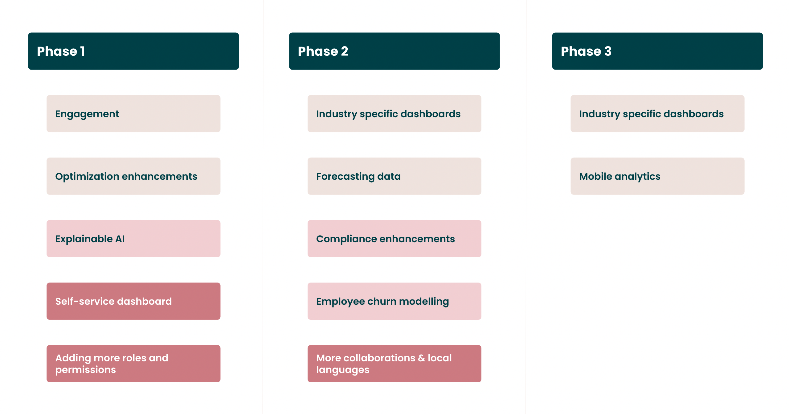 Product Innovation Keynote - Say Hello to Advanced Analytics